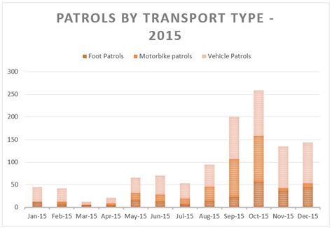 Patrol Type Honeyguide