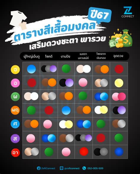 เช็คตารางสีเสื้อมงคล ปี 2567 ปีมะโรง