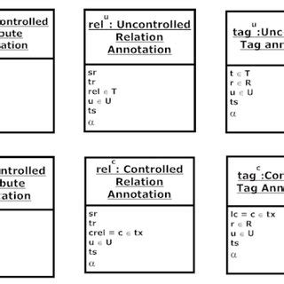 Controlled Annotation Elements Download Scientific Diagram