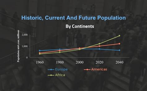 Free Line Graph Maker Create A Line Chart Online Visme
