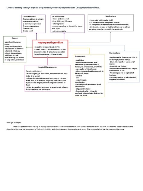 Nursing Guide Managing Hyperparathyroidism Pdf Diseases And