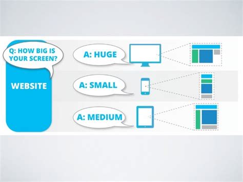 responsive web design introduction and workflow overview