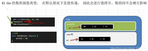 Golang学习之 Golang的数组、切片、排序和查找、map（四）golang的数组与map Csdn博客