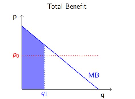 Economics Week 2 Chapter 3 Optimization Flashcards Quizlet
