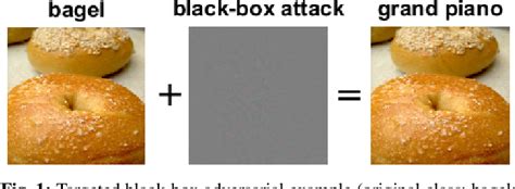 Figure 1 From Zeroth Order Optimization And Its Application To Adversarial Machine Learning