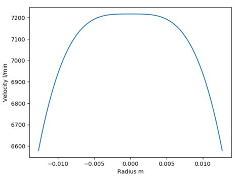 Python Matplotlib Not Plotting The Imaginary Side Of The Axis Stack