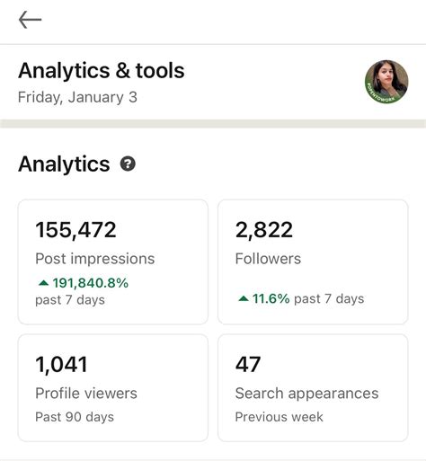 Palak Rathod On Linkedin Linkedin Linkedinforcreators