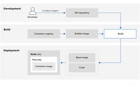 chapter 1 container security openshift container platform 4 4 red