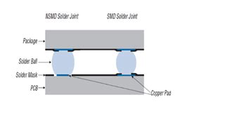 SN DSI Land Pattern Of SN DSI Interface Forum Interface TI E E Support Forums