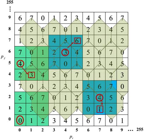 Embedding Examples In The Proposed Scheme 1 Download Scientific Diagram