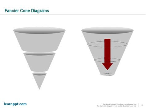 Powerpoint Cone Diagrams