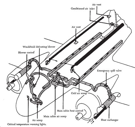 Figure 1 24 From Vapor Cycle Systems 1 Semantic Scholar