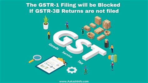 The GSTR 1 Filing Will Be Blocked If GSTR 3B Returns Are Not Filed Aakash Infoway Pvt Ltd
