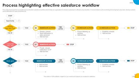 Salesforce Workflows Powerpoint Presentation And Slides Ppt Sample Slideteam