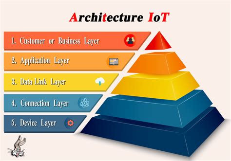Architecture ที่ไม่พูดถึง และไม่รู้ไม่ได้ของระบบ Iot V89 Infinity