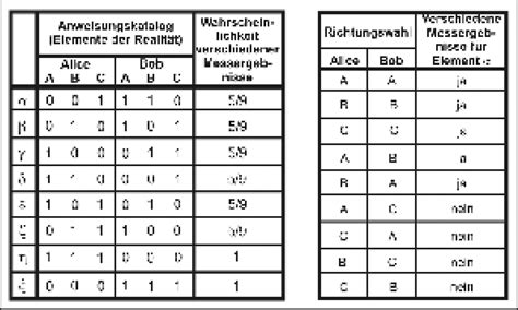 Schematic Representation Of A Correlation Experiment Involving An