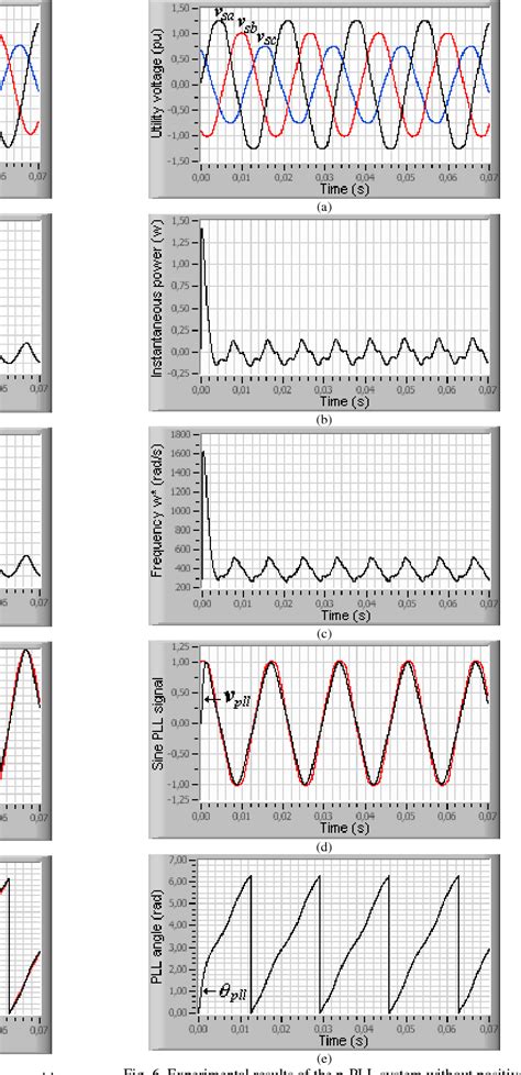 Figure 1 From Pll Structures For Utility Connected Systems Under Distorted Utility Conditions