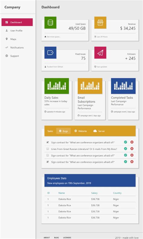 github developercase dashboard