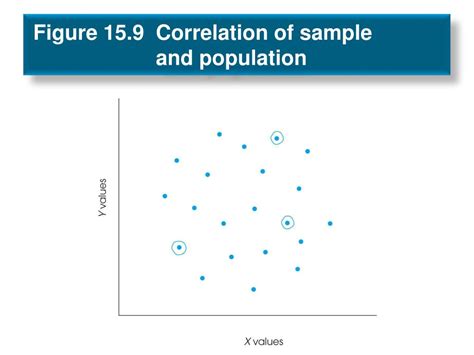 Ppt Chapter 15 Correlation And Regression Powerpoint Presentation Free Download Id 6147138