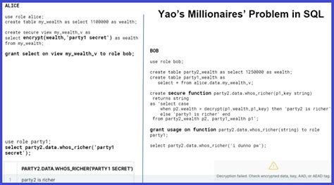Snowflake Data Clean Rooms Yaos Millionaires Problem In Sql By Cristian Scutaru Infostrux