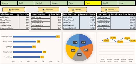 interactive dashboards for insights freelancer