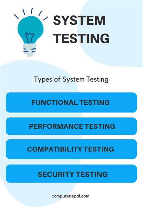 software testing in software engineering computenepal