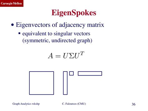 Ppt Graph Mining Surprising Patterns In Real Graphs Powerpoint