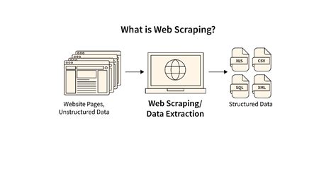web scraping part4 create web crawlers with scrapy these… by