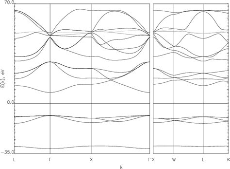 Figure 1 From Ab Initio Wave Function Based Methods For Excited States