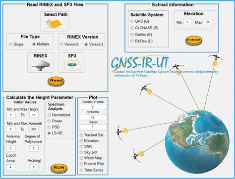 Schematic Of The Gnss Ir Ut Software Download Scientific Diagram