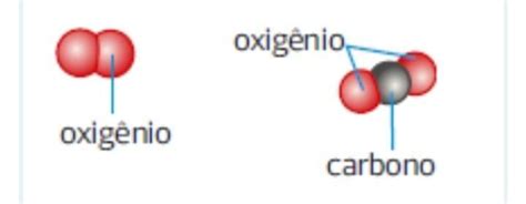 A Molécula Do Gás Oxigênio Que Existe Na Atmosfera é Formado Pela
