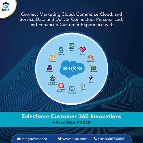 Microsoft Dynamics Vs Salesforce Artofit