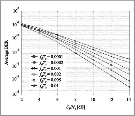 figure 5 from an adaptive iterative receiver for space time coding mimo