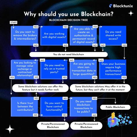 blocktunix on linkedin blockchain businessgrowth