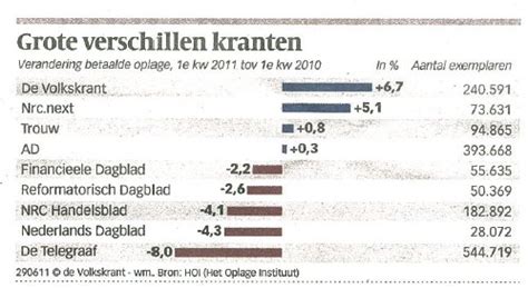 Suggestion For New Type Of ADF DVT Data Visualization The Delta Graph To Visualize Relative