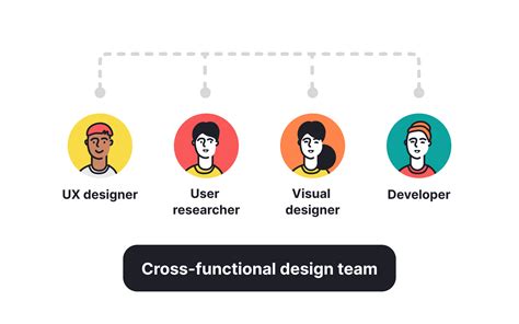 Cross Functional Teams Uxcel