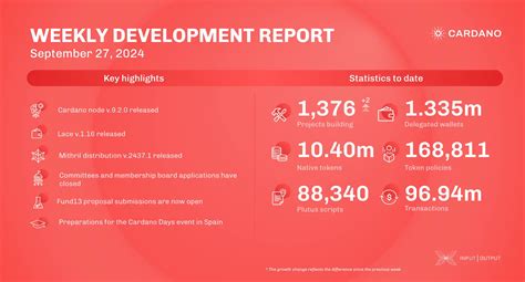 Weekly Development Report Cardano Weekly Development Report Cardano