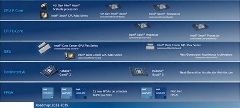 Intel Details Sierra Forest Many Core Xeons For Maximum Core Density In The Cloud Hothardware