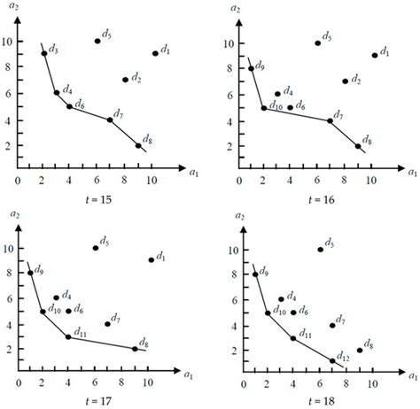 Efficient Continuous Skyline Query Processing In Wireless Sensor Networks