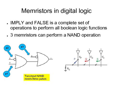 Digital Logic Synthesis For Memristors Memristor