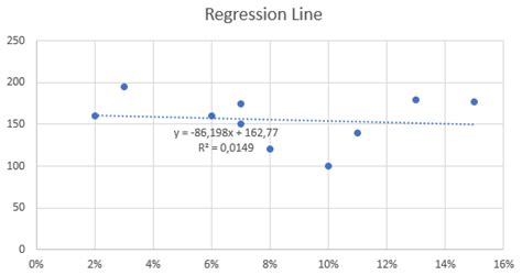 Gauss Function Formula Examples How To Use Gauss In Excel Wall Street Oasis