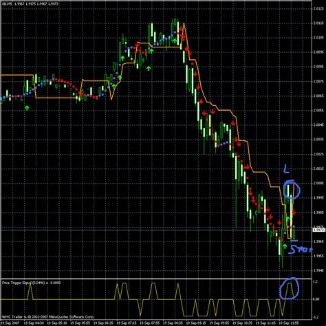 Scalping System Trading Hours Trading Systems Mql5 Programming Forum