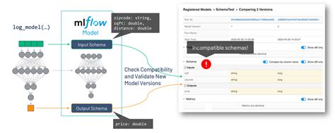 Mlflow Is Joining The Linux Foundation Databricks Blog