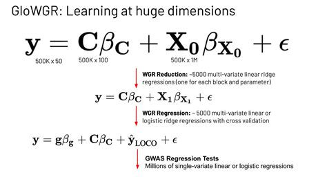 Extending Machine Learning Algorithms With Pyspark Ppt