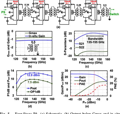 Figure 1 From 140 Ghz 2 D Scalable On Grid 8⨉ 8 Element Transmit Receive Phased Arrays With Up