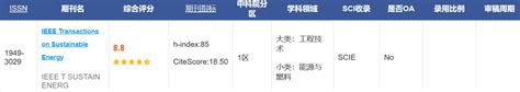 Ieee Transactions On Sustainable Energy怎么样