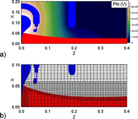 figure 3 from implementations of mesh refinement schemes for particle