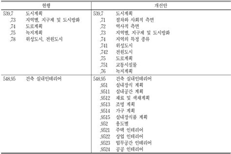 Oak 국가리포지터리 Oa 학술지 Journal Of The Korean Biblia Society For Library