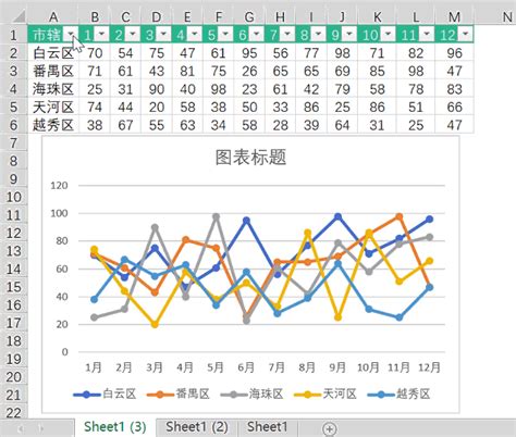 动态图表高级制作大山谷图库