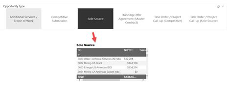 Solved Dynamic Filtering Of Table Using Buttonsslicer H